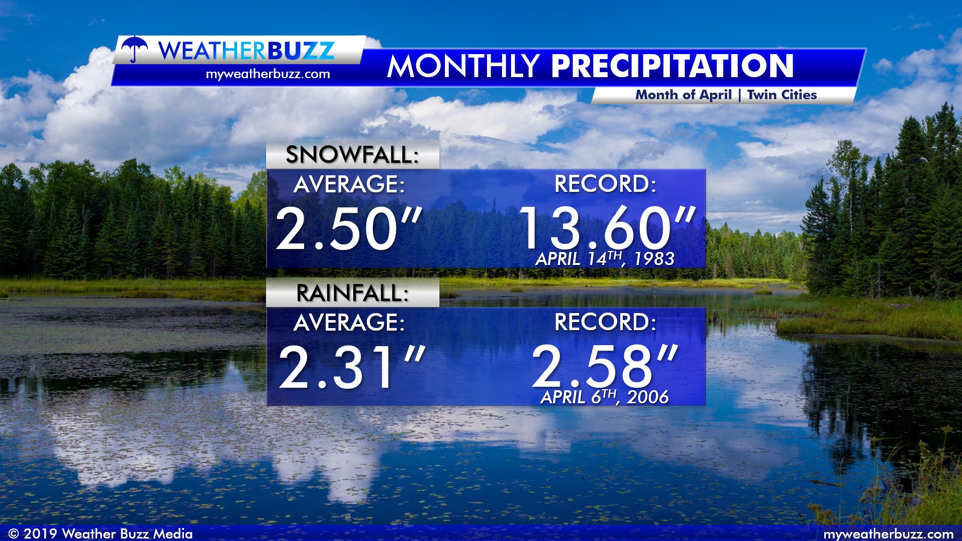 Welcome to April! What to Expect This Year! | Weather Buzz