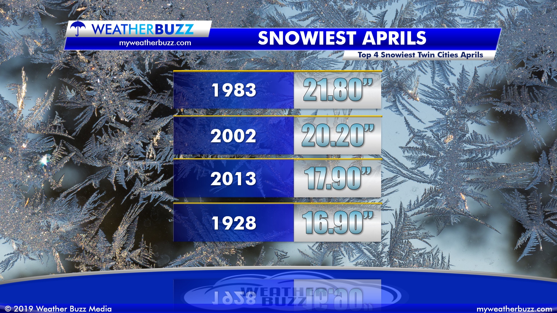 Welcome to April! What to Expect This Year! | Weather Buzz