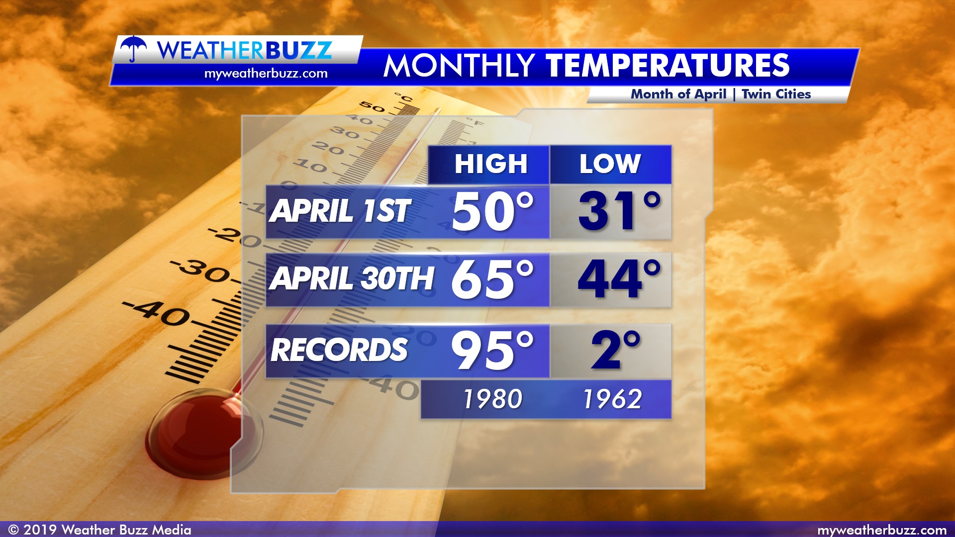 Welcome to April! What to Expect This Year! | Weather Buzz