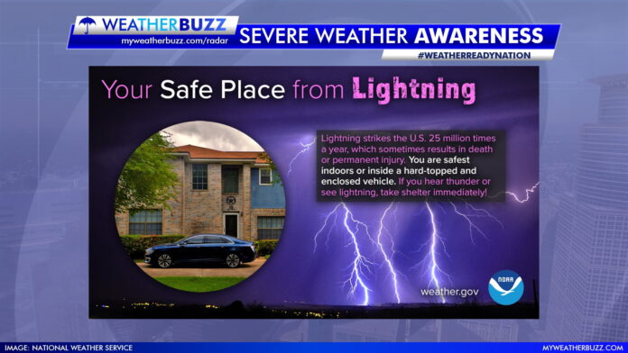 Severe Weather Awareness Week 2023 | Weather Buzz