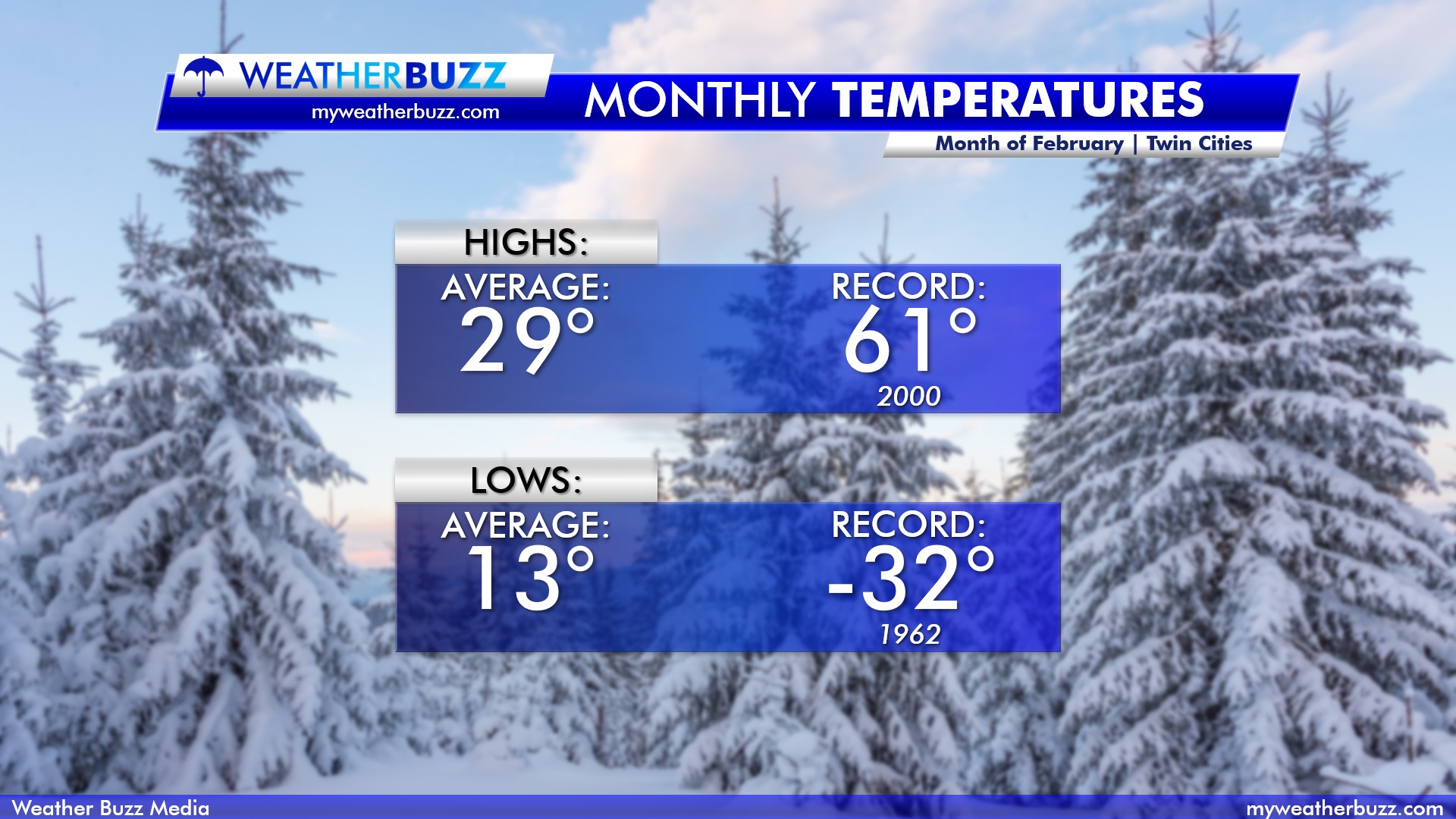 What Weather To Expect February 2020 in The Twin Cities | Weather Buzz