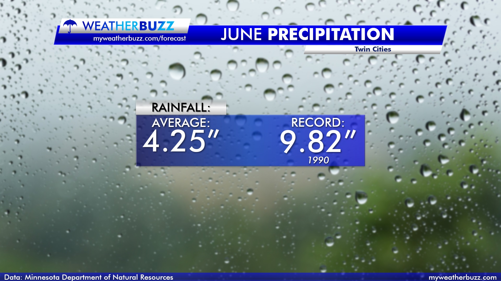 What to Expect in June of 2020 for Minnesota | Weather Buzz