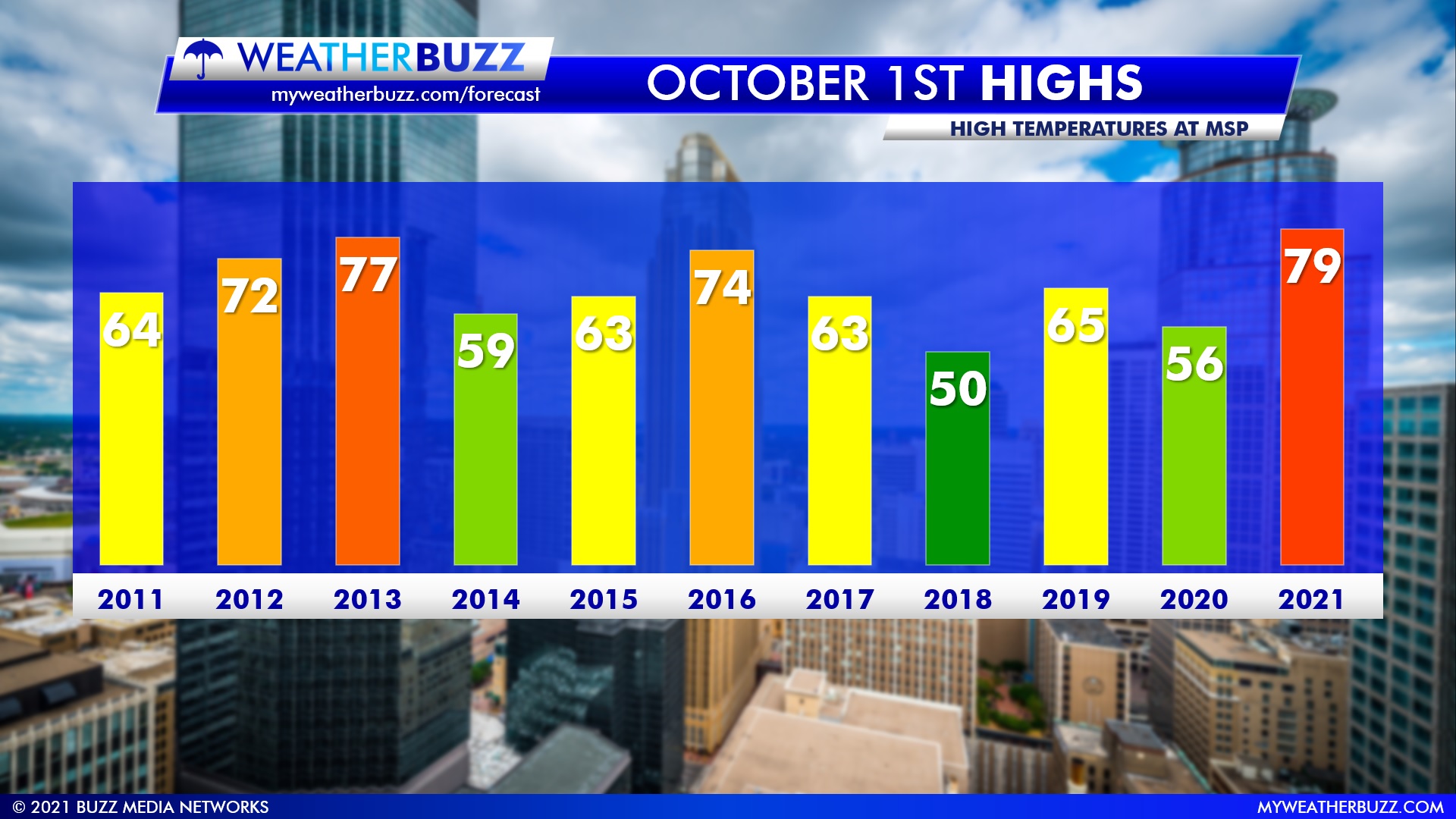 October 2021 – What to Expect | Weather Buzz